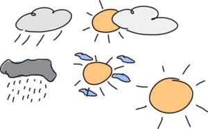 Team Retrospektive | 5 Schritte | zur kontinuierlichen Verbesserung